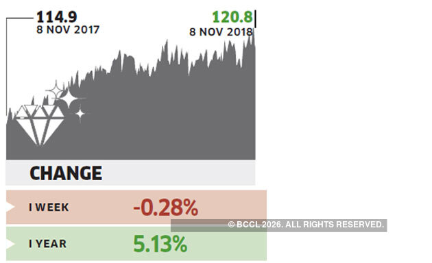 Alternative investment returns monitor: For the week ending 8 Nov 2018 ...