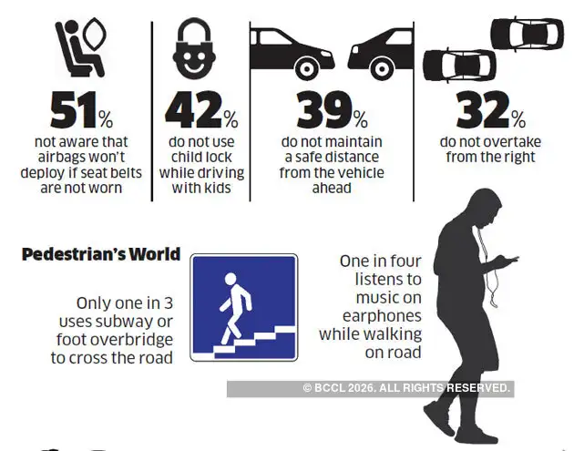 How cautious and compassionate are Indian drivers? - The Economic Times