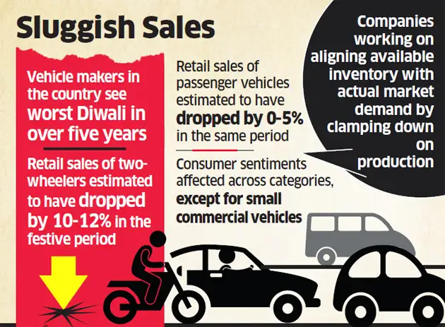 Market movers: Market movers: Oil prices up on Saudi supply cut talk ...