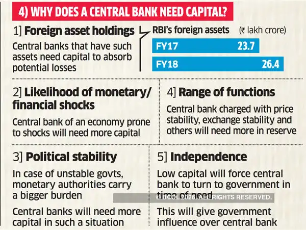 RBI vs Government: Battle over reserves central bank should hold - The ...