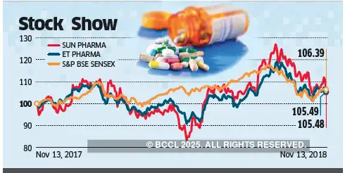 Sun Pharmaceutical Industries Ltd.: There’s hope yet for Sun investors ...