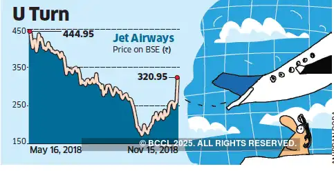 Jet Airways | Tata: A Tata deal may lift cloud over Jet Air, could ...