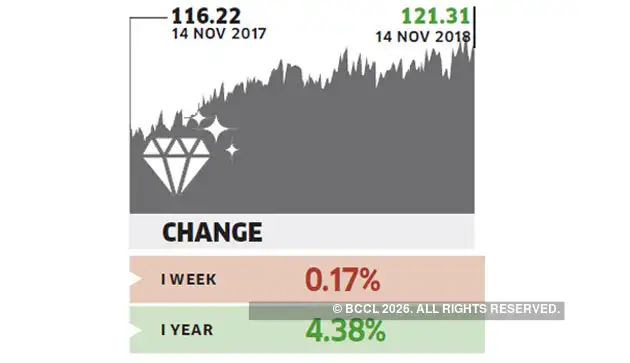 Diamond investment: Alternative investment returns monitor: For the ...