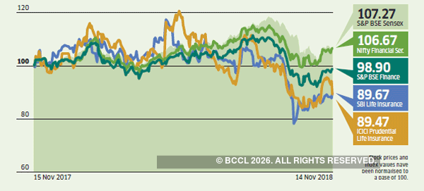 Insurance stocks: Insurance sector finds favour with analysts: Should ...