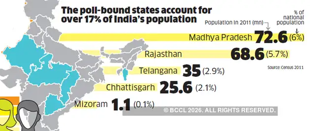 From literacy to per capita income, these 12 charts show how poll-bound ...