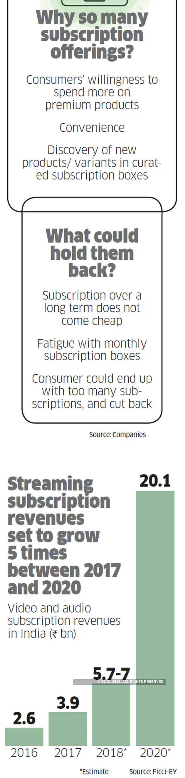 How subscription model is a test of loyalty for companies like Netflix ...