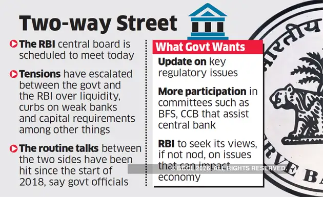Govt may seek more role for nominees in RBI board meet today - The ...