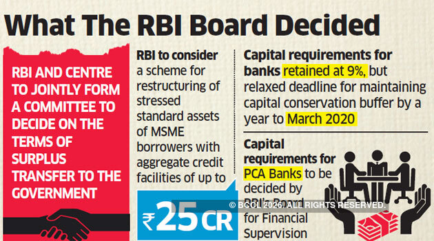 RBI (Reserve Bank of India): RBI board meeting concludes, board will ...