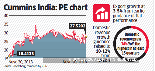 Cummins India Ltd.: Cummins raises revenue guidance on strong Q2 - The ...