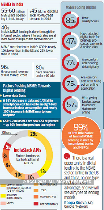 Boston Consulting Group: MSME eLending in for a gold rush