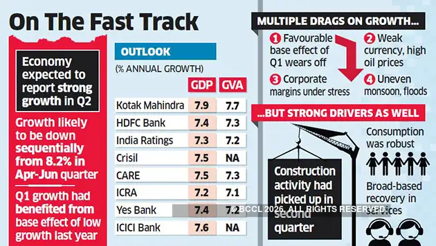 Independent economists believe GDP growth may have stayed in top gear ...