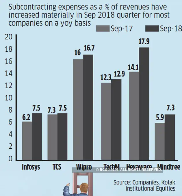 Indian IT companies have had to transform every part of their process ...