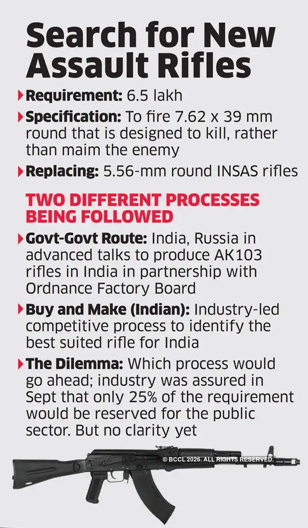 Indian Army: 1 Rifle, 2 targets: Industry confused over army move - The ...