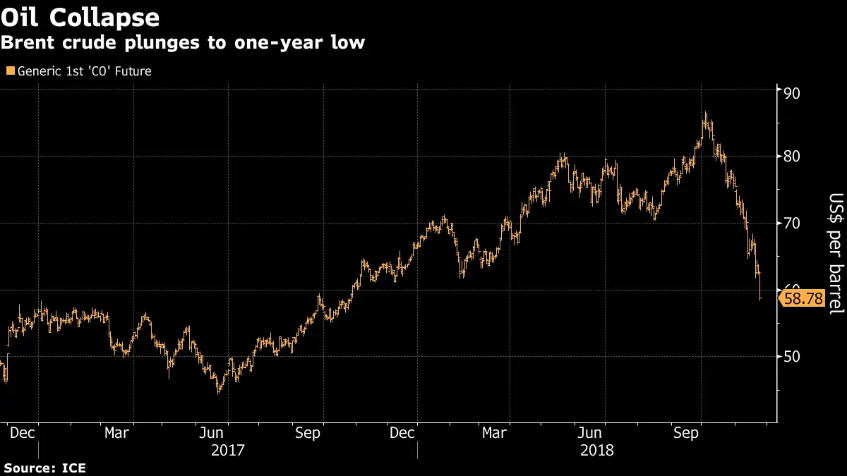 oil: As oil plunges, the real Opec meeting will be at next week's G20 ...