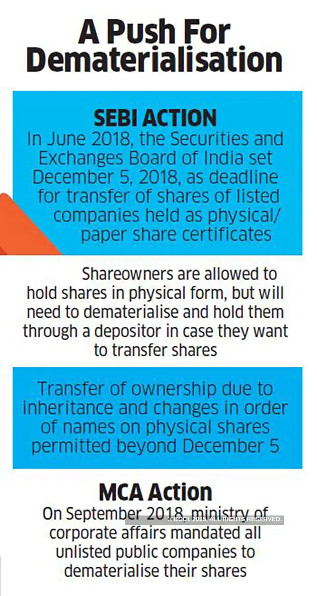 Dematerialisation of shares: How companies race against time and ...