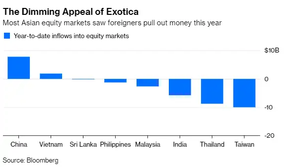 View: Asia’s liquidity squeeze is the worst since 2008 - The Economic Times