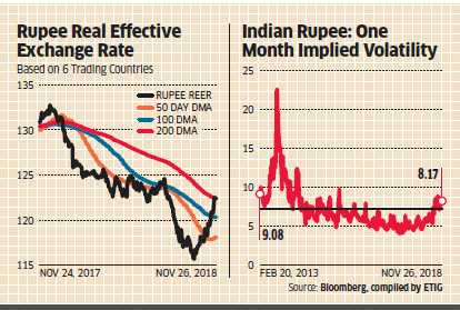 Rupee: Rupee could trade at 69-72 by March if oil remains soft: UBS ...