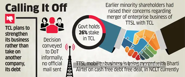 Tata Communication shelves plan to buy Tata Teleservices’ enterprise ...