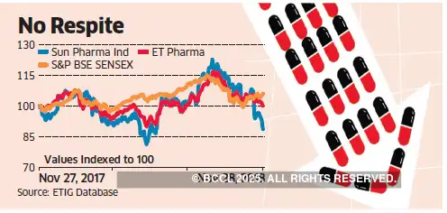 Sun Pharmaceutical Industries Ltd.: More worries for Sun Pharma ...