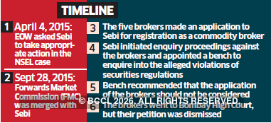 sebi: NSEL Scam: Sebi’s probe against 5 brokers at an ‘advanced stage ...