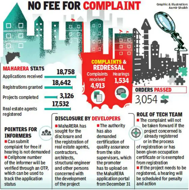 MahaRERA invites citizens to become its ‘informers’ - The Economic Times