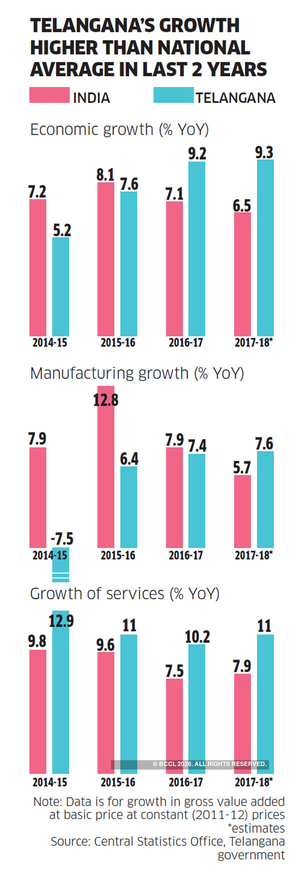 How Telangana has made itself an attractive destination for companies ...