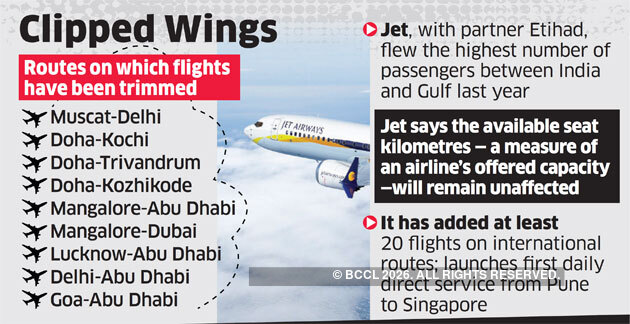 Jet Airways: Jet reduces flights to Gulf destinations