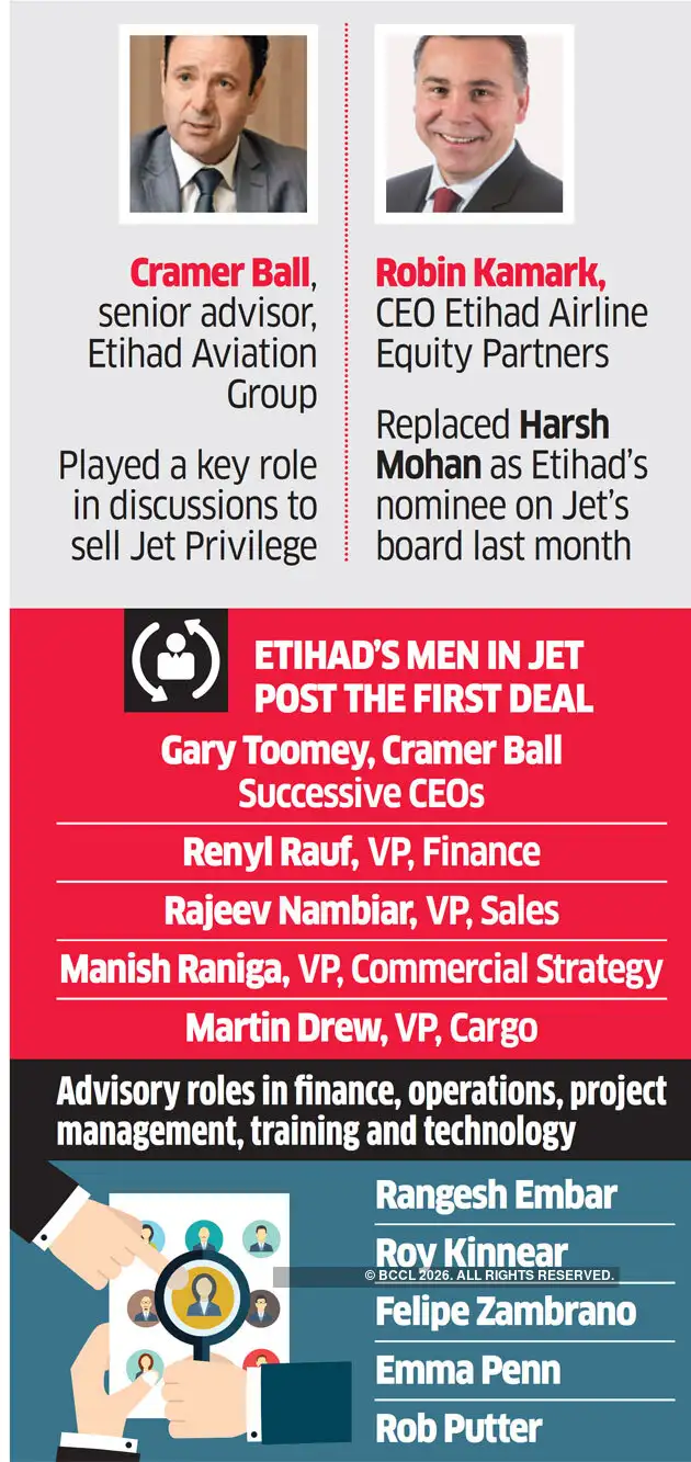 Jet Airways: Etihad veterans play key role in Jet Airways’ offer of up ...
