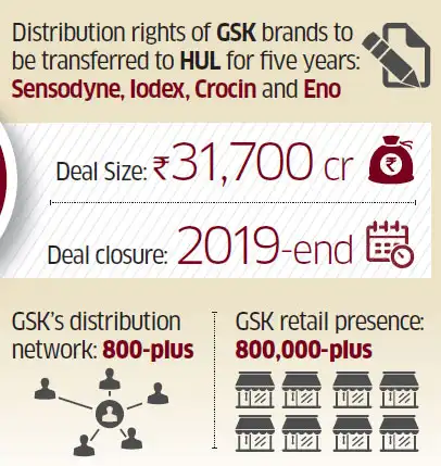 Teams to plan staff integration or separation in GSK-HUL deal - The ...