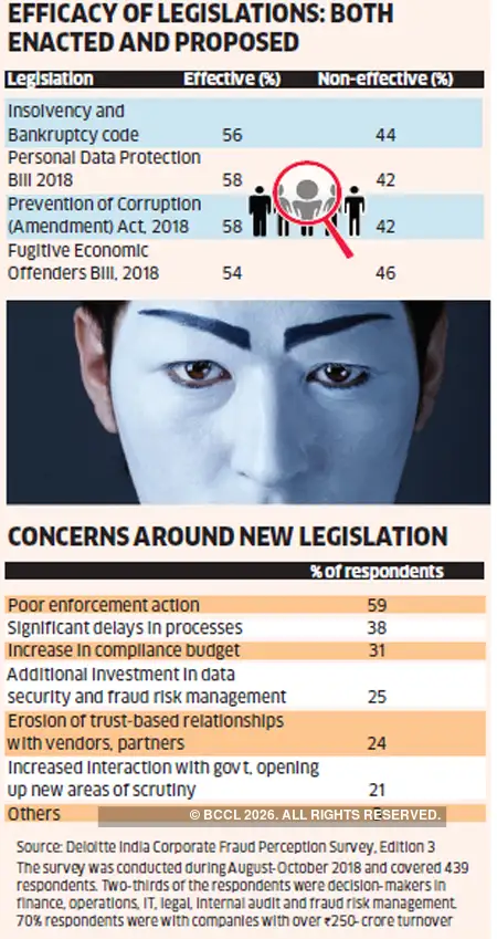 In high tech crime, it's not the usual suspects - The Economic Times