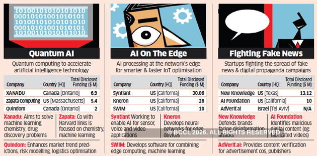 36 game changers for 2019 that could change the things are done - The ...