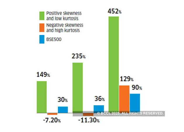 Use these two tools to look for less risky, promising stocks - The ...