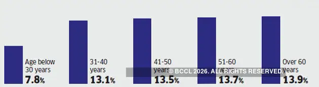 Financial advice: Rich people, middle income group, youngsters: Who ...