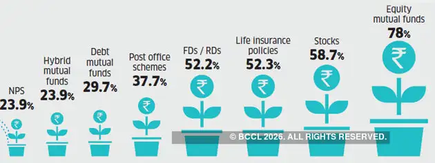 Financial advice: Rich people, middle income group, youngsters: Who ...
