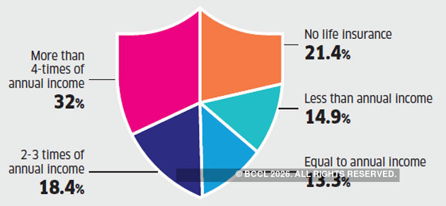Financial advice: Rich people, middle income group, youngsters: Who ...