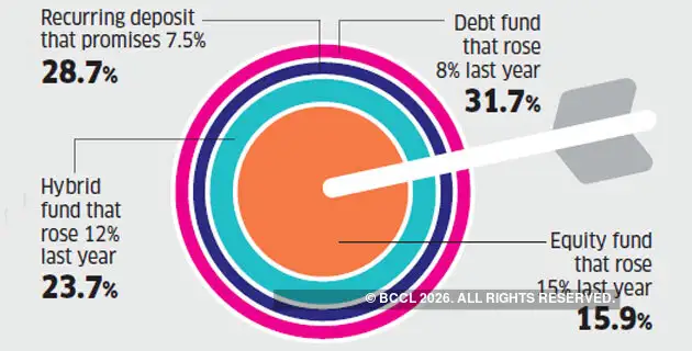 Financial advice: Rich people, middle income group, youngsters: Who ...