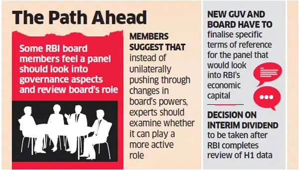 Shaktikanta Das: RBI Directors call for experts to review board role