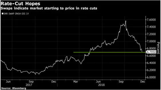 RBI repo rate: India rates signal cuts as cooling inflation adds to ...