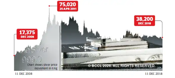 Silver as an Investment: Why it makes sense to invest in silver now