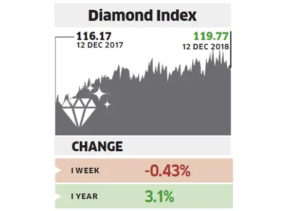 Alternative investment returns monitor for the week ending December 12 ...