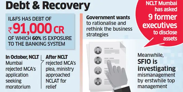 IL&FS: Lenders await NCLAT ruling on IL&FS debt