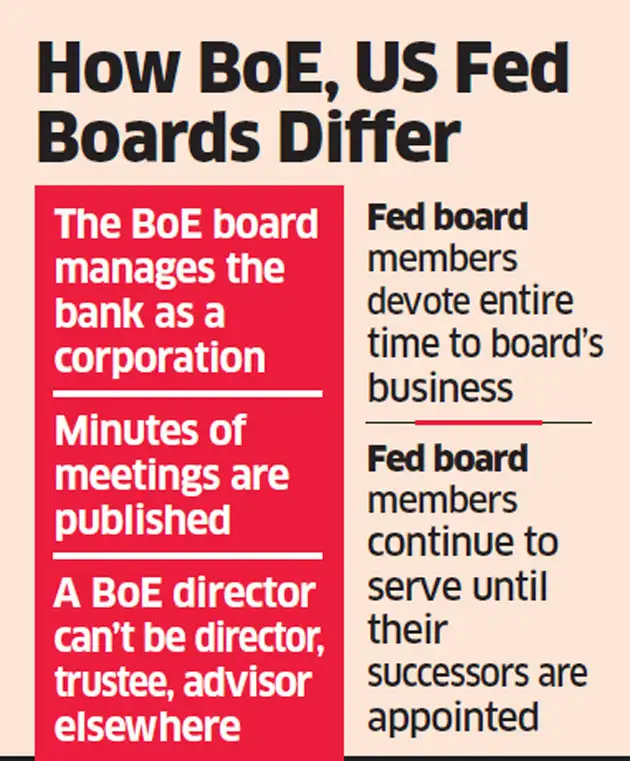 RBI: Complete overhaul needed for RBI board to emulate Fed, BoE: Viral ...