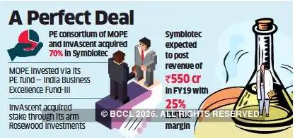 Symbiotec: MOPE and InvAscent buy 70% in Symbiotec for $100 m - The ...