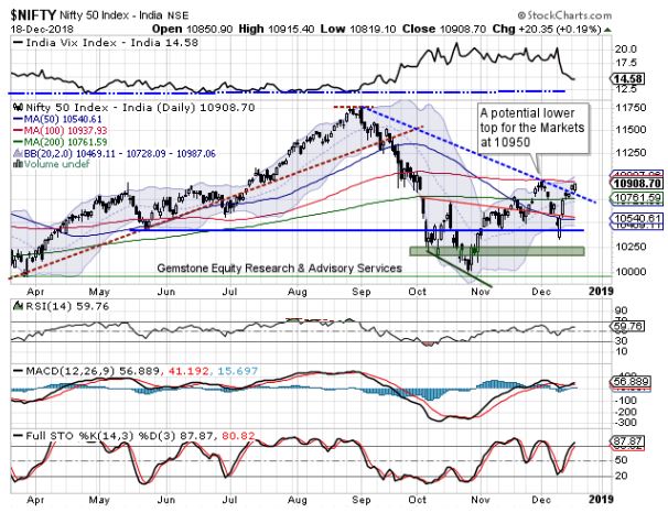 Nifty outlook: Market outlook: Undertone buoyant, but stay cautious ...