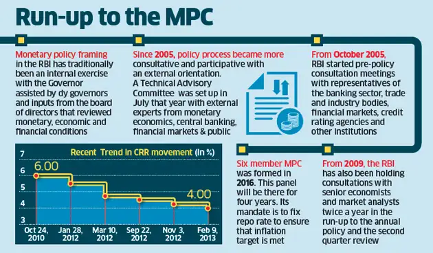 RBI: Is it time to widen the MPC scope?