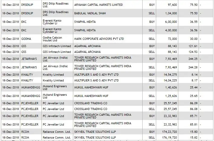 bulk deals: Here are all the bulk deals from Tuesday's session - The ...