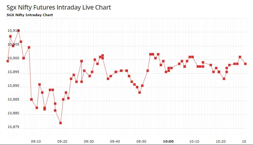 stock market today: What changed your markets while you were sleeping ...