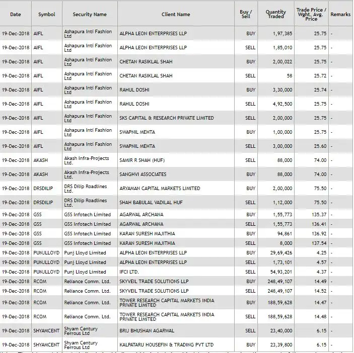 bulk deals: Here are all the bulk deals from Wednesday's session - The ...