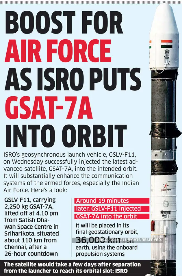 GSAT 7A: ISRO launches military communication satellite GSAT-7A from ...