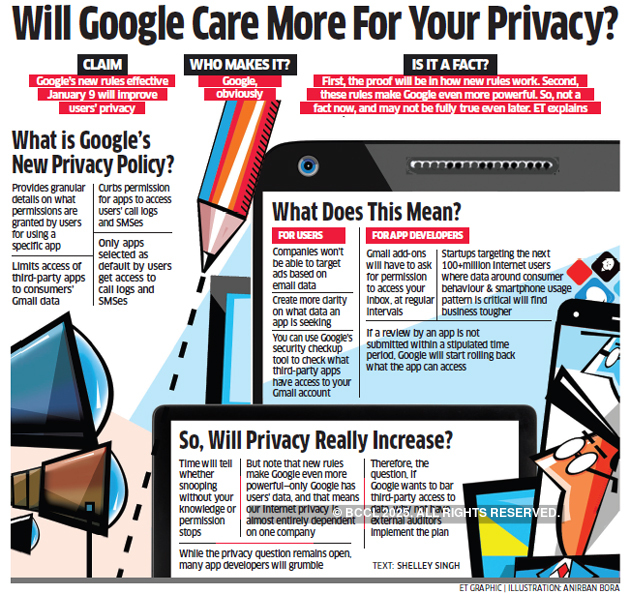 Will Google care more for your privacy? - The Economic Times